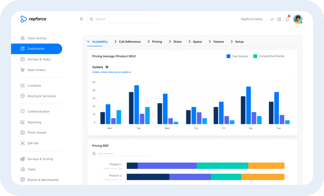 Use Cases - Repforce